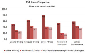 Pro-TREAD Training - ProDrivers