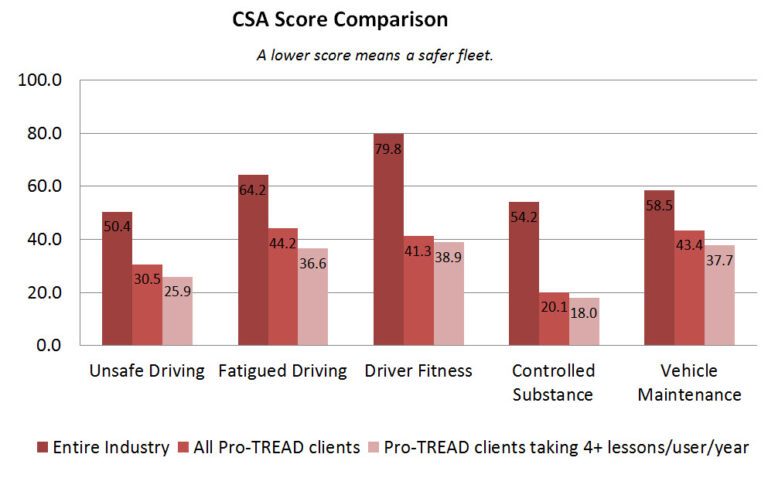 Pro-TREAD Training - ProDrivers